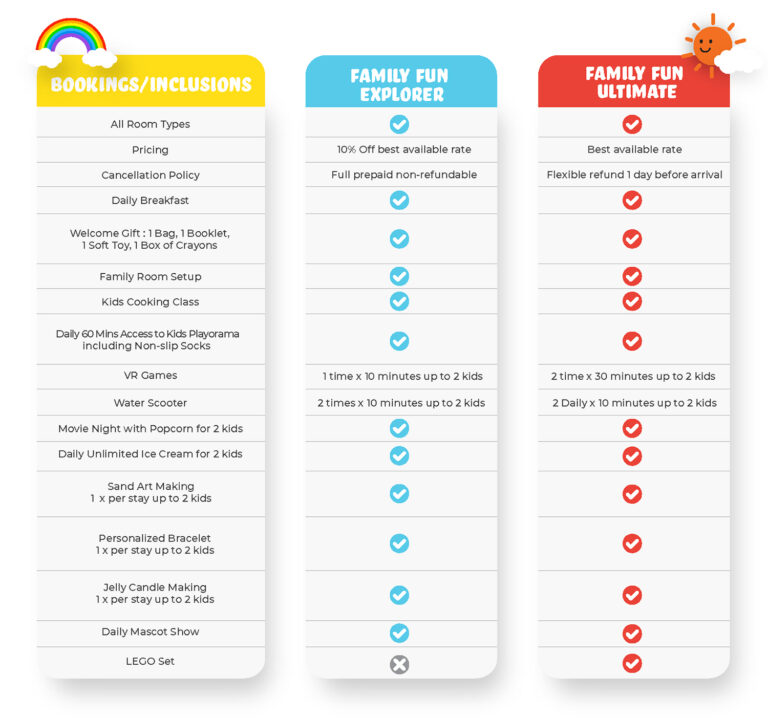 Family Resorts in Phuket with Kids Club | Novotel Phuket Kata